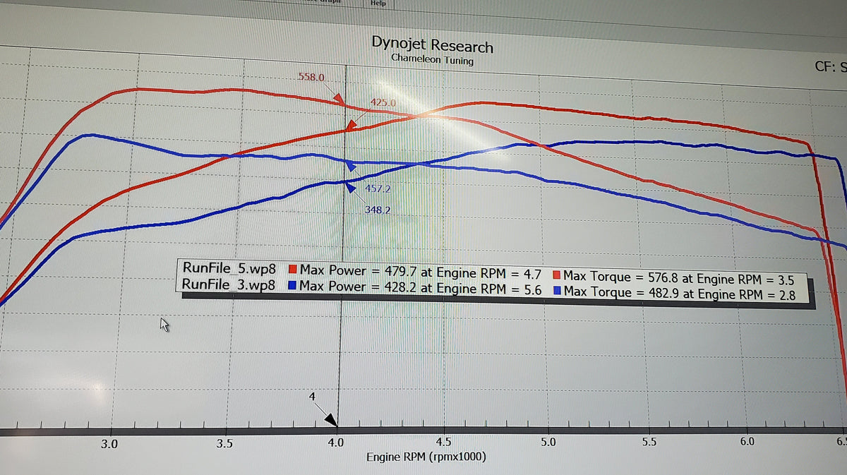 F Series Ecutek Tuning Kit – Kaganader Tuning