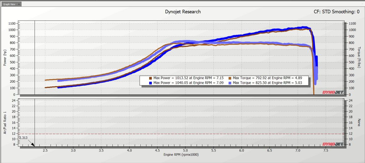 BM3 S58 TUNE – Kaganader Tuning